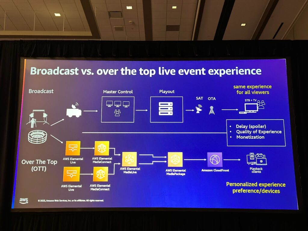 Amazon CloudFrontとPeacockによるライブ・ビデオ・ストリーミング - 高品質なCDNサービスCloudPlex Delivery