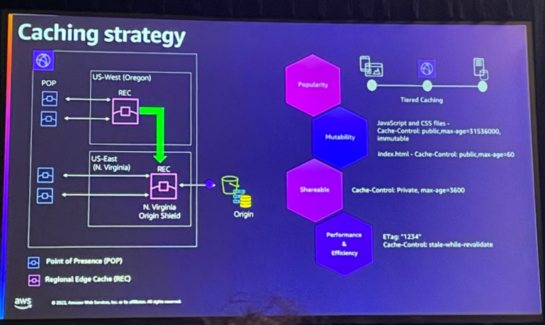 Amazon CloudFrontでウェブアプリケーション配信を進化させる - 高品質なCDNサービスCloudPlex Delivery