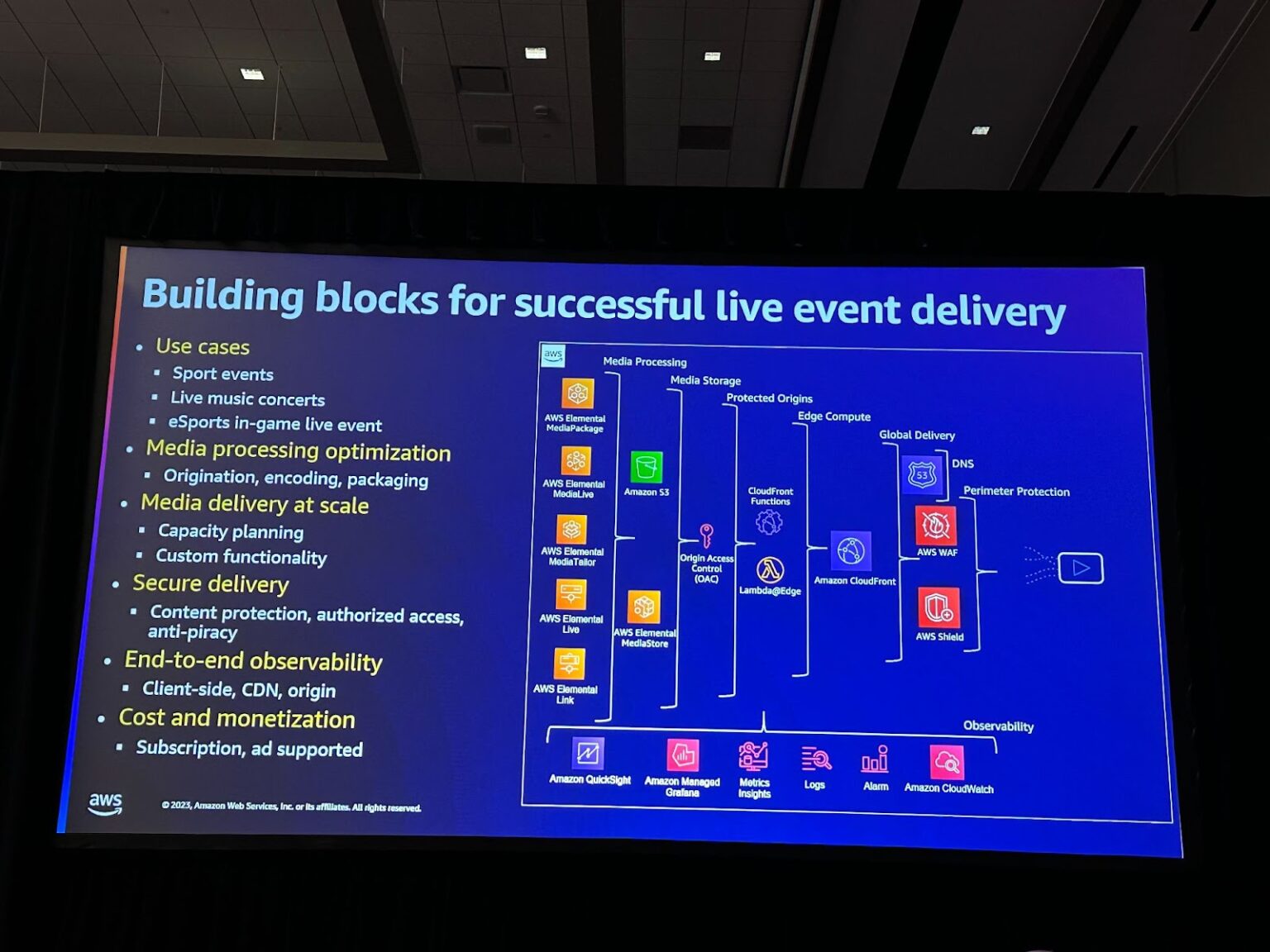 Amazon CloudFrontとPeacockによるライブ・ビデオ・ストリーミング - 高品質なCDNサービスCloudPlex Delivery